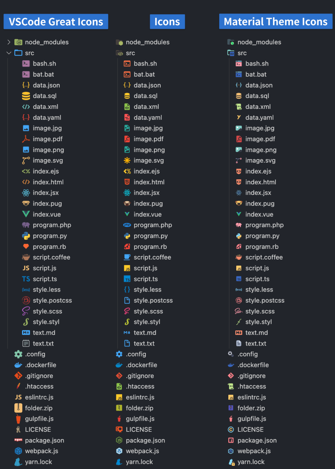 Visual Studio Codeのファイル横に表示されるファイルアイコンのテーマまとめ – Webrandum